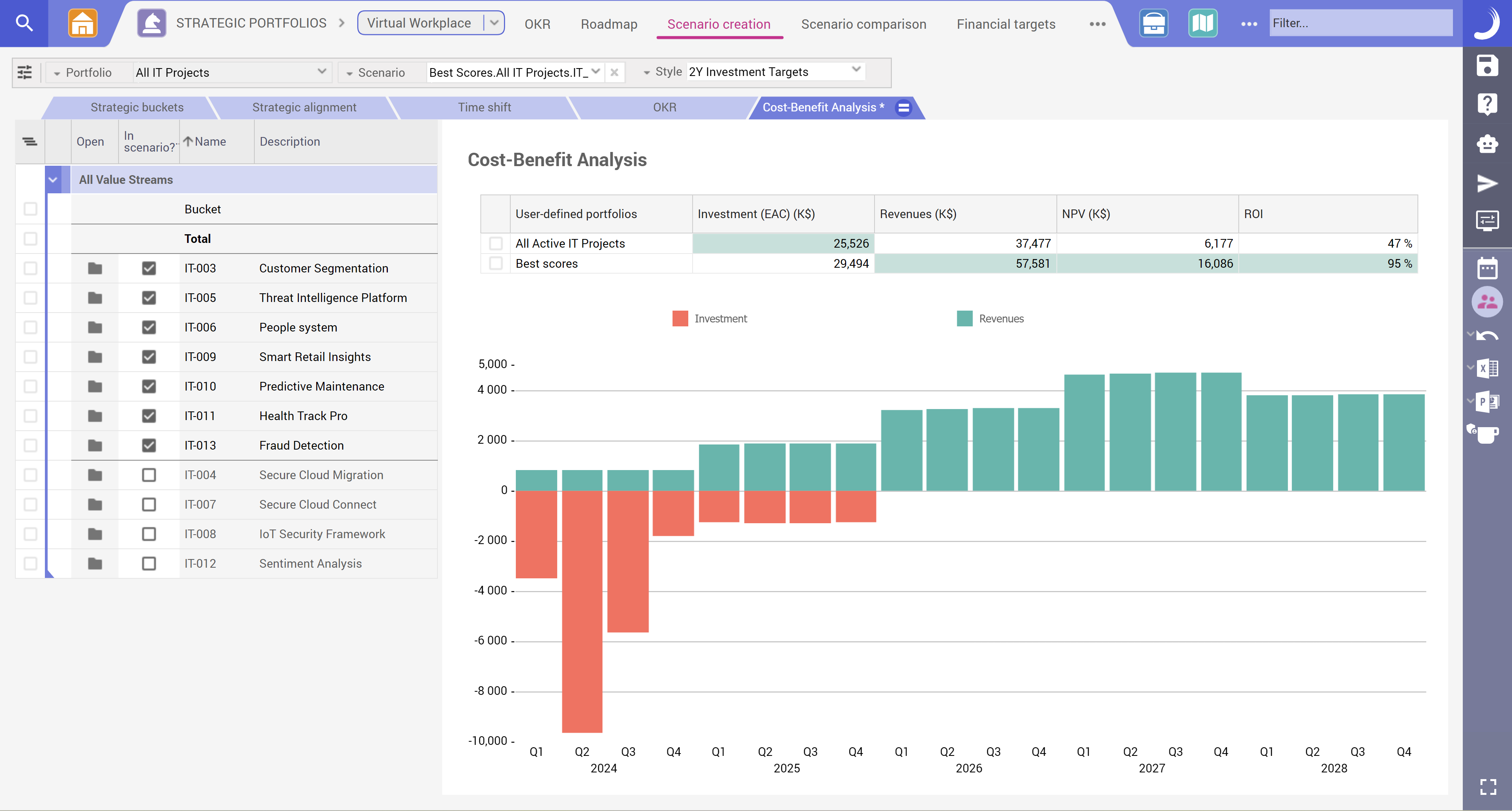 Planisware Enterprise | Planisware